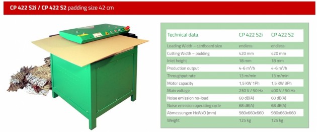 Pappkvern Pappkvern CP 422 S2i | H. Clausen AS